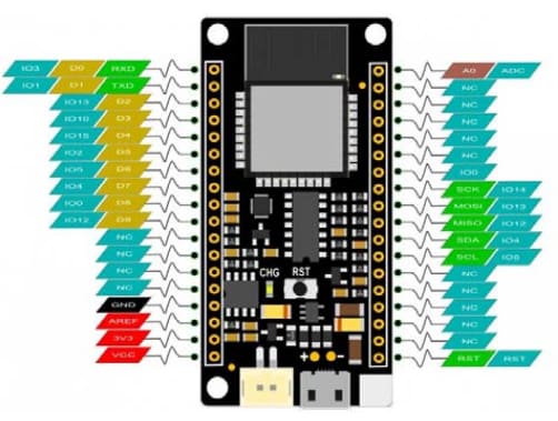 FireBeetle ESP8266 IoT MCU - DFRobot | Mouser